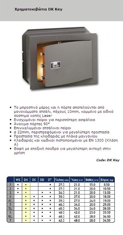 ΚΛΕΙΔΑΡΑΣ-ΚΛΕΙΔΑΡΙΕΣ ΠΟΡΤΕΣ ΑΣΦΑΛΕΙΑΣ ΧΡΗΜΑΤΟΚΙΒΩΤΙΑ ΛΟΥΚΕΤΑ ΑΘΗΝΑ ...